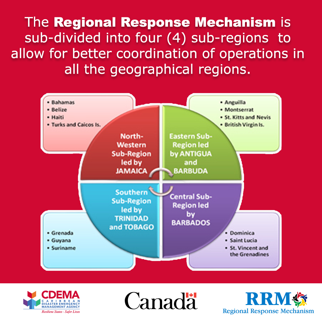 Regional Response Mechanism - Media